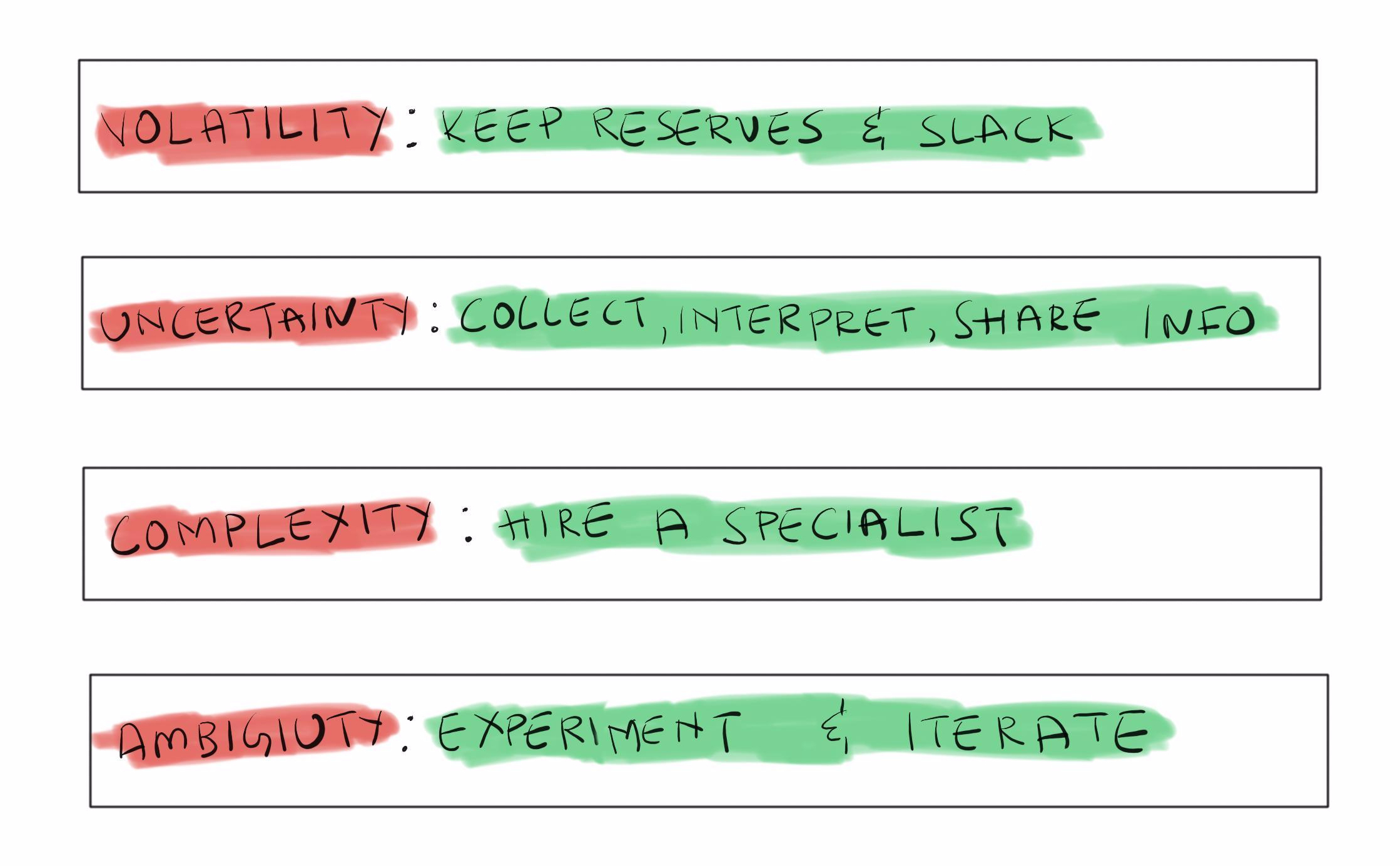 Handling challenges in a project | Syed Ali